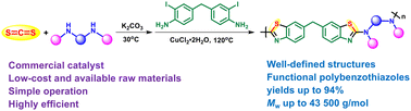 CS2-based one-pot multicomponent tandem polymerization toward ...