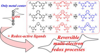 Utility of redox-active ligands for reversible multi-electron transfer ...