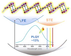 Stable self-trapped broadband emission from an organolead halide ...
