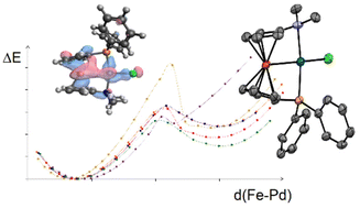 Tailoring the Fe → Pd interaction in cationic Pd(ii) complexes via ...