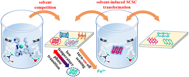 Solvent-oriented structural diversity, sequential SCSC and low ...