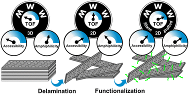 Tailoring the accessibility and amphiphilicity of MWW zeolites for two ...