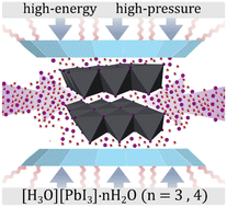 High-pressure observation of elusive iodoplumbic acid in different ...