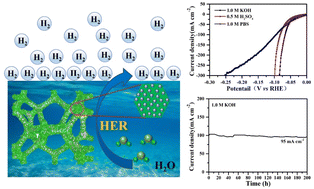 Highly dispersed ultra-small RuO2 nanoparticles on NiO nanosheet arrays ...