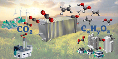 Recent advances in electrocatalytic reduction of ambient CO2 toward ...