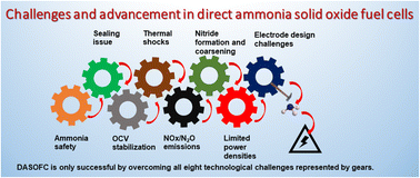 Challenges and advancement in direct ammonia solid oxide fuel cells: a ...