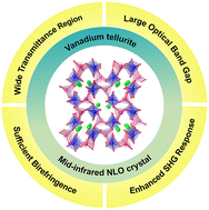 LiVTeO5: a mid-infrared nonlinear optical vanadium tellurate crystal ...