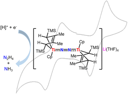 Dinitrogen activation by a titanium hydride complex supported by 2 ...