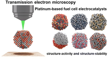The role of high-resolution transmission electron microscopy and ...