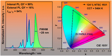 A highly Mn2+-doped narrowband green phosphor toward wide color-gamut ...