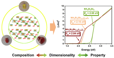 Bulk single crystal growth and optoelectronic properties of the quasi ...