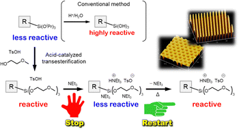 Stop and restart of polycondensation reactions of highly reactive sol ...