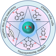 Cyano-functionalized organic and polymeric semiconductors for high ...