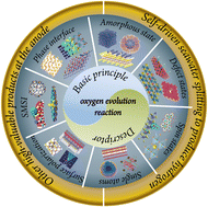 Electrocatalysts for the oxygen evolution reaction: mechanism ...