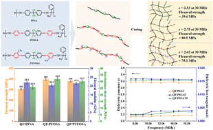 Poly(silylene arylacetylene)s containing hexafluoroisopropylidene with ...