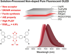 Deep-red/NIR AIEgens based on electron-withdrawing dithiafulvalene-fused benzothiadiazole for ...