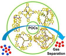 Porous organic cages for gas separations - Materials Chemistry ...