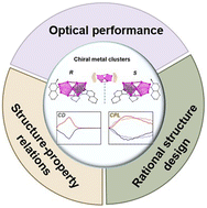 Progress in optical properties of chiral metal clusters: circular ...