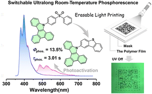 Controlling the efficient and ultralong room-temperature phosphorescence of 9H-dibenzo[a,c ...