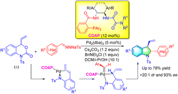 Chiral oxalamide phosphine (COAP)-Pd-catalyzed enantioselective cascade ...
