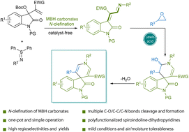 A Sc(OTf)3-catalyzed one-pot two-step approach for spiro-oxindole ...
