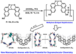 Methylene-bridged naphthotubes: new macrocyclic arenes with great potential for supramolecular ...