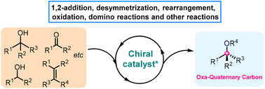 Recent advances in the asymmetric catalytic construction of oxa ...