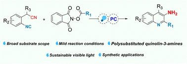 4CzIPN-catalyzed radical-initiated cascade cyclization for the ...