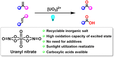 Photocatalytic oxidative cleavage of aryl alkene C [[double bond ...