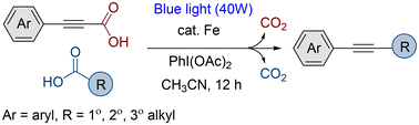 Iron-photocatalyzed double decarboxylative coupling reactions of ...