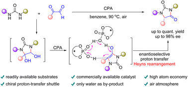 Enantioselective construction of substituted hydantoins via chiral ...