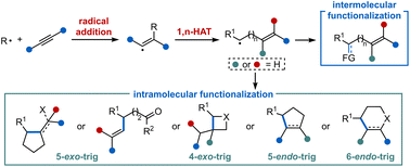 Recent advances in hydrogen atom transfer induced C(sp3)–H ...