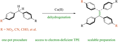 Convenient construction of tetraphenylethene (TPE) derivatives through ...