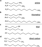 Impact of the terminal end-group on the electrical conductance in ...