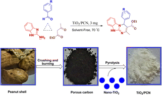 TiO2/porous carbon as a new nanocomposite and catalyst for the ...