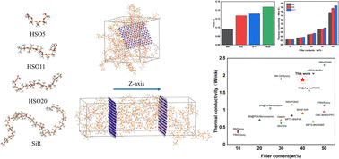 Hydroxy silicone oil modified boron nitride for high thermal ...