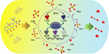 Strategy for oxygen vacancy enriched CoMn spinel oxide catalyst ...