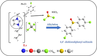 Application of functional metal anionic Lewis acid ionic liquids in the ...