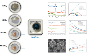 Structures and electric properties of PANI/polymorphic-ZrO2 composites ...