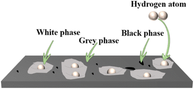 Effect of regulating the different proportions of Zr to Mn elements on the hydrogen storage ...