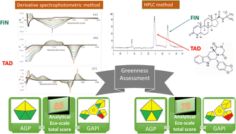Development of validated methods for the simultaneous quantification of ...