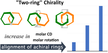 Two-ring chirality generated by the alignment of two achiral ...