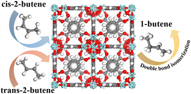 UiO-66 derived ZrO2@C catalysts for the double-bond isomerization ...