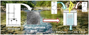 Improvement of photocatalytic activity in the degradation of 4 ...