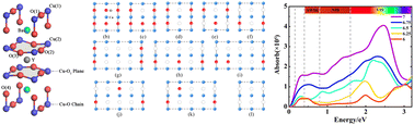First-principles calculation of the optical properties of the YBa2Cu3O7 ...