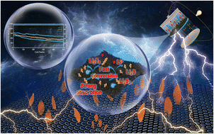 Sheet-on-sheet ZnIn2S4@RGO-modified separators with abundant sulfur ...