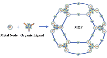 Metal organic framework derived NiOx nanoparticles for application as a ...