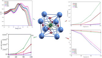 Pressure-dependent physical properties of cesium–niobium oxide: a ...