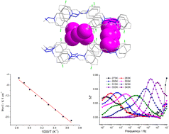 Two Schiff base iodide compounds as iodide ion conductors showing high ...