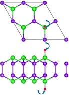 Oxygen functionalized InSe and TlTe two-dimensional materials ...